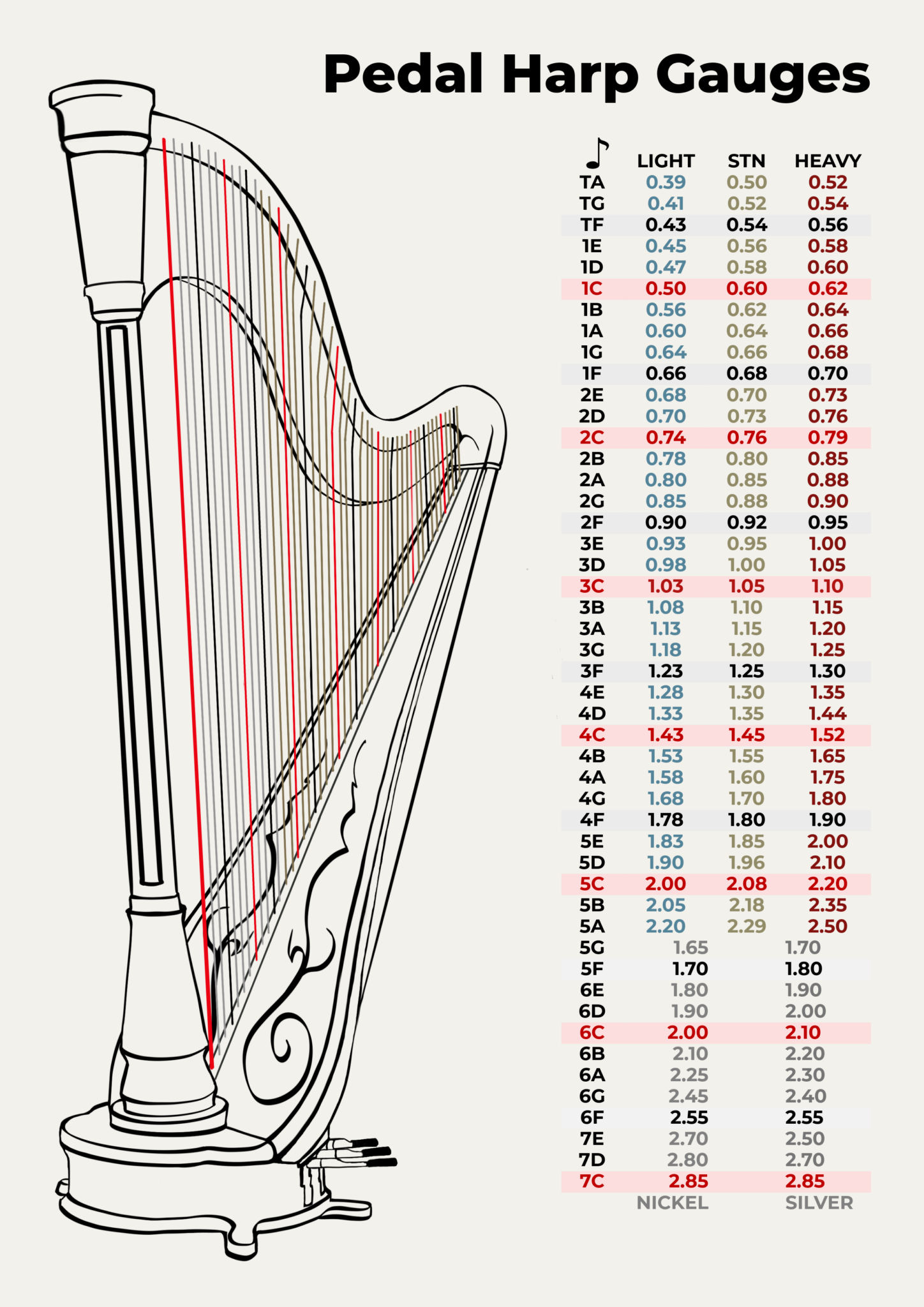 Bow Brand | Pedal Harp Info
